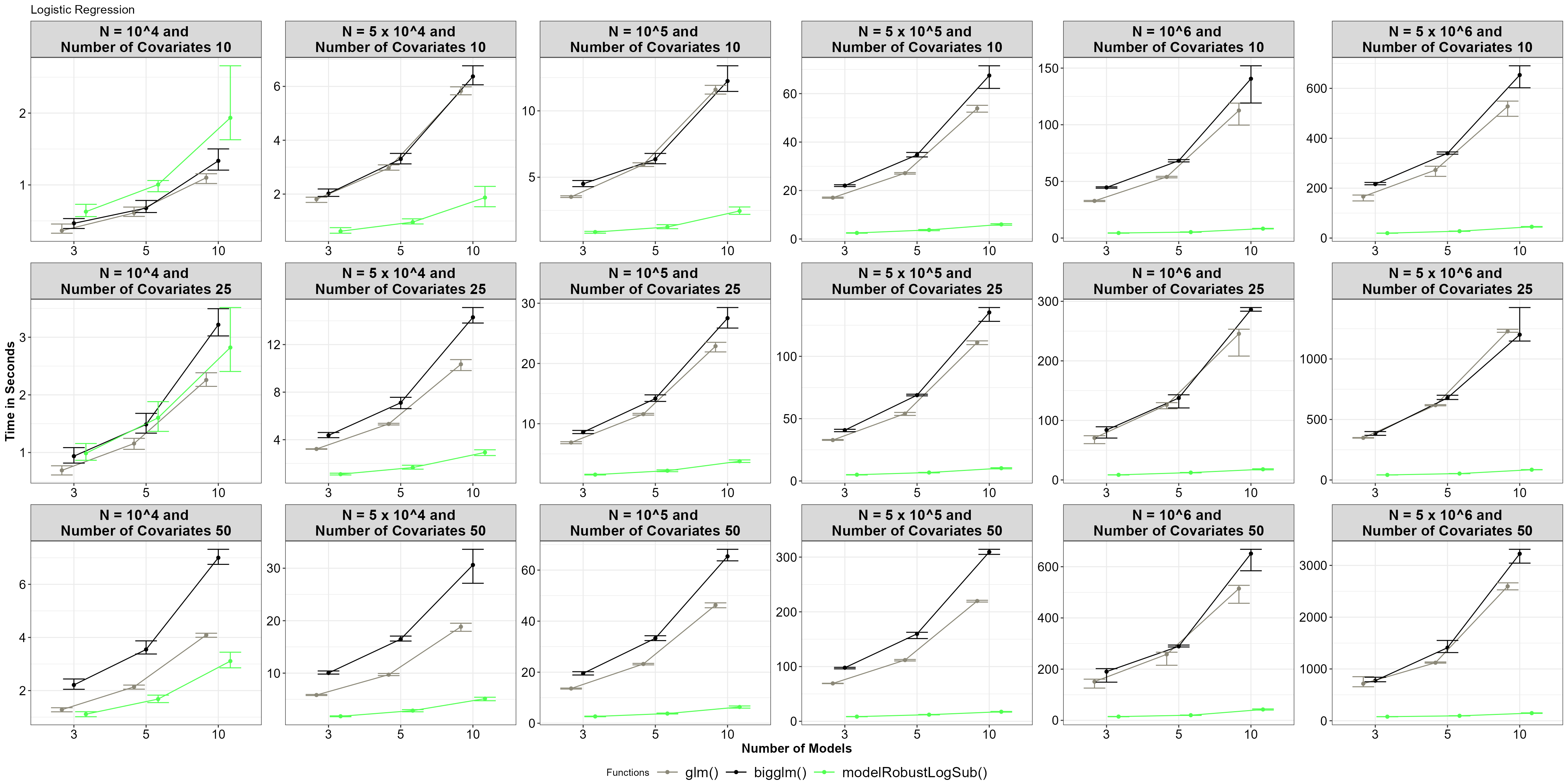 Benchmarking Model-robust Subsampling Functions • NeEDS4BigData